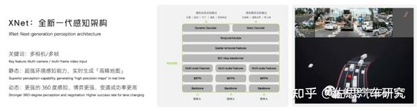 L2及L2+研究：2025年L2及L2+装配率有望超50% - 知乎