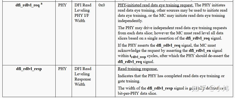 DDR自学整理10--DFI 接口 - 知乎