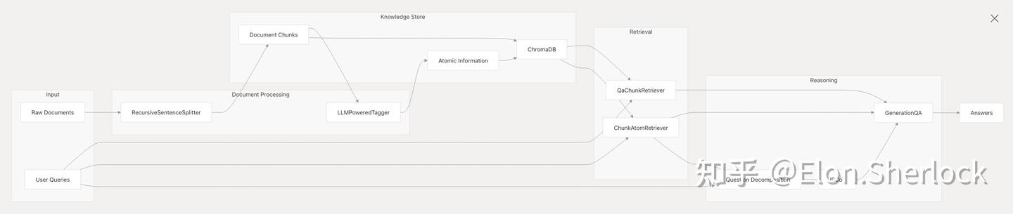PIKE-RAG源码解读 - 知乎