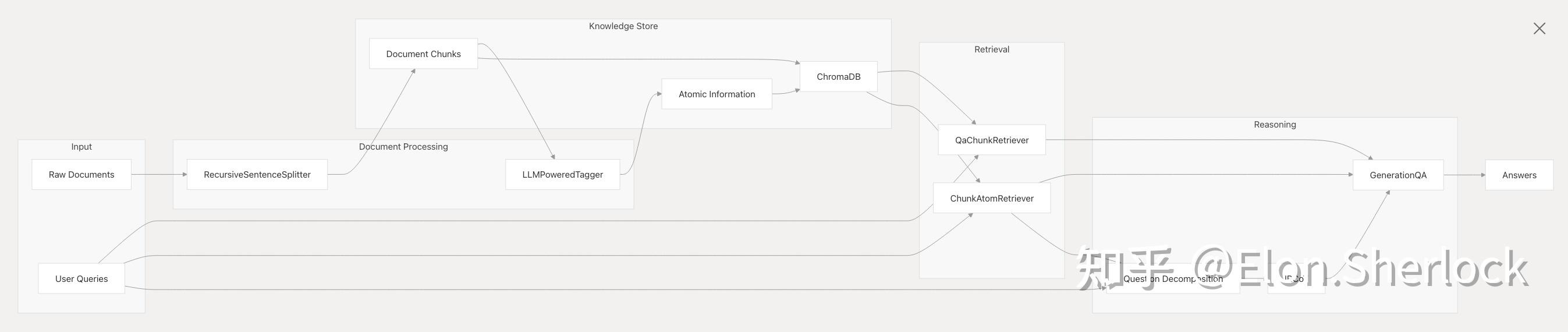 PIKE-RAG源码解读 - 知乎
