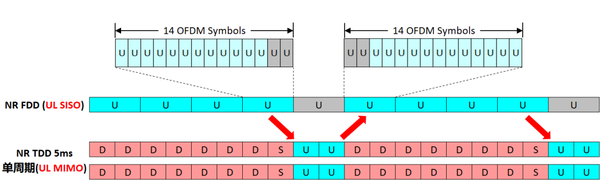 Uplink switching 超级上行介绍-5G Release 16系列文章 - 知乎
