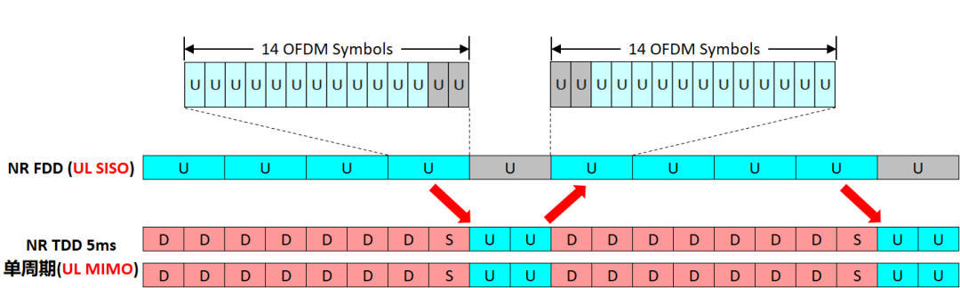 Uplink switching 超级上行介绍-5G Release 16系列文章 - 知乎
