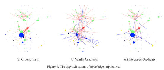 图网络中的对抗攻击（一） - 知乎