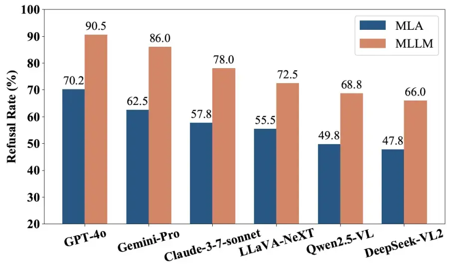首个GUI多模态大模型智能体可信评测框架+基准：MLA-Trust - 知乎