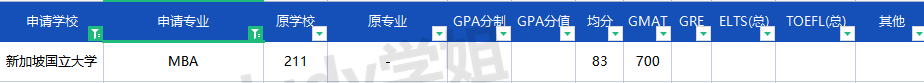 23Fall新加坡国立大学NUS研究生录取背景offer汇总 | 新加坡留学 - 知乎