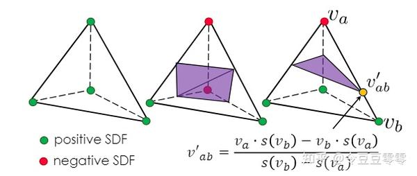 Deep Marching Tetrahedra: a Hybrid Representation for High-Resolution ...