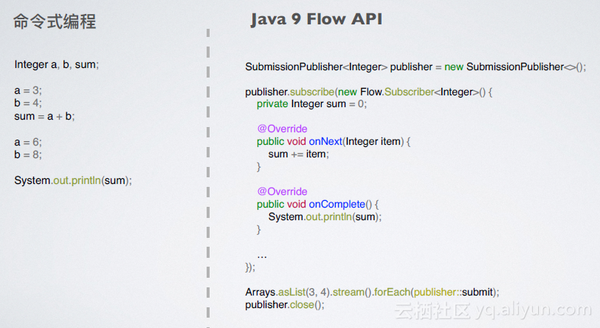 阿里专家杜万：Java响应式编程，一文全面解读 - 知乎