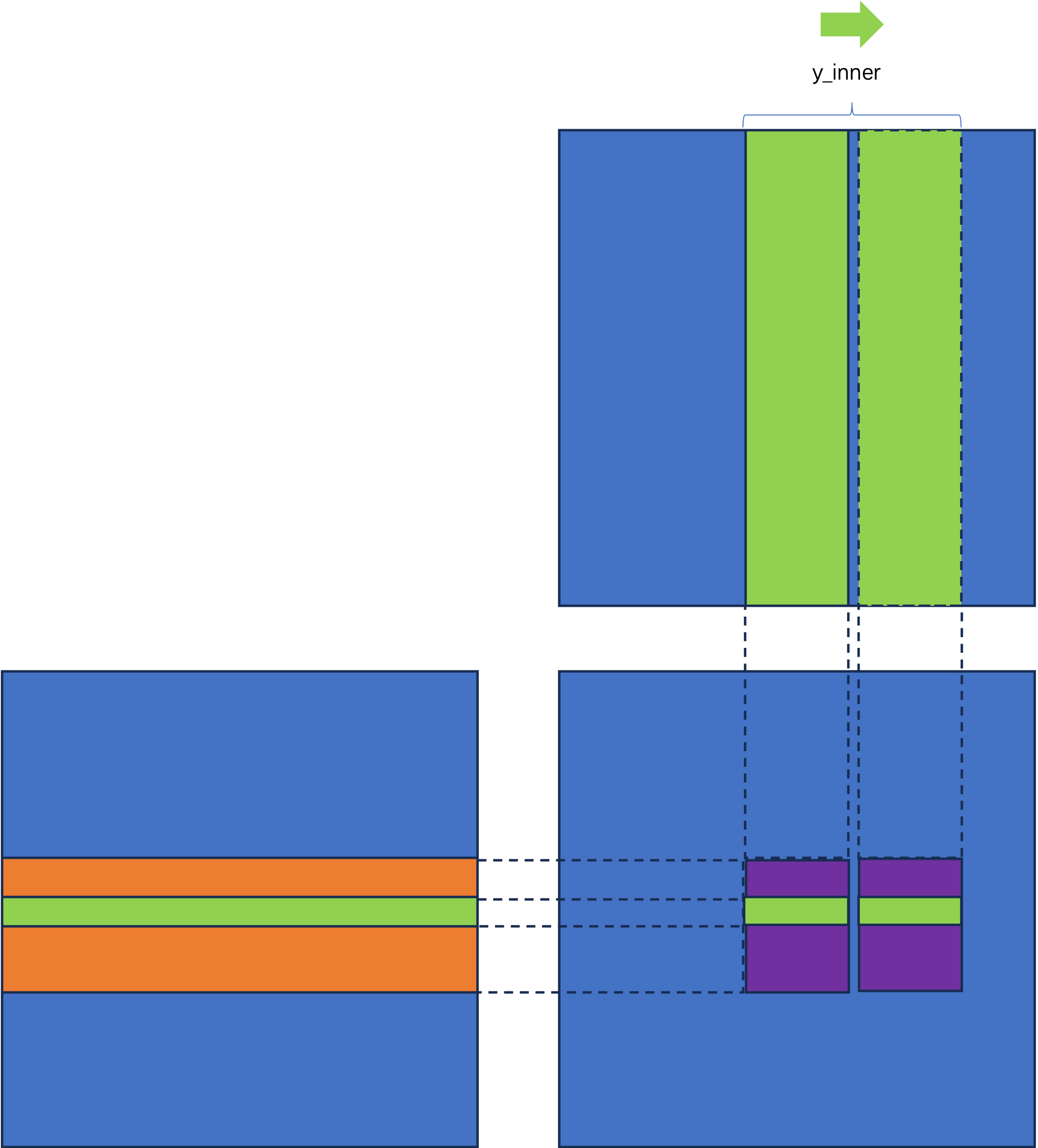 [TVM] 使用TE进行tensor定义和优化 - 知乎