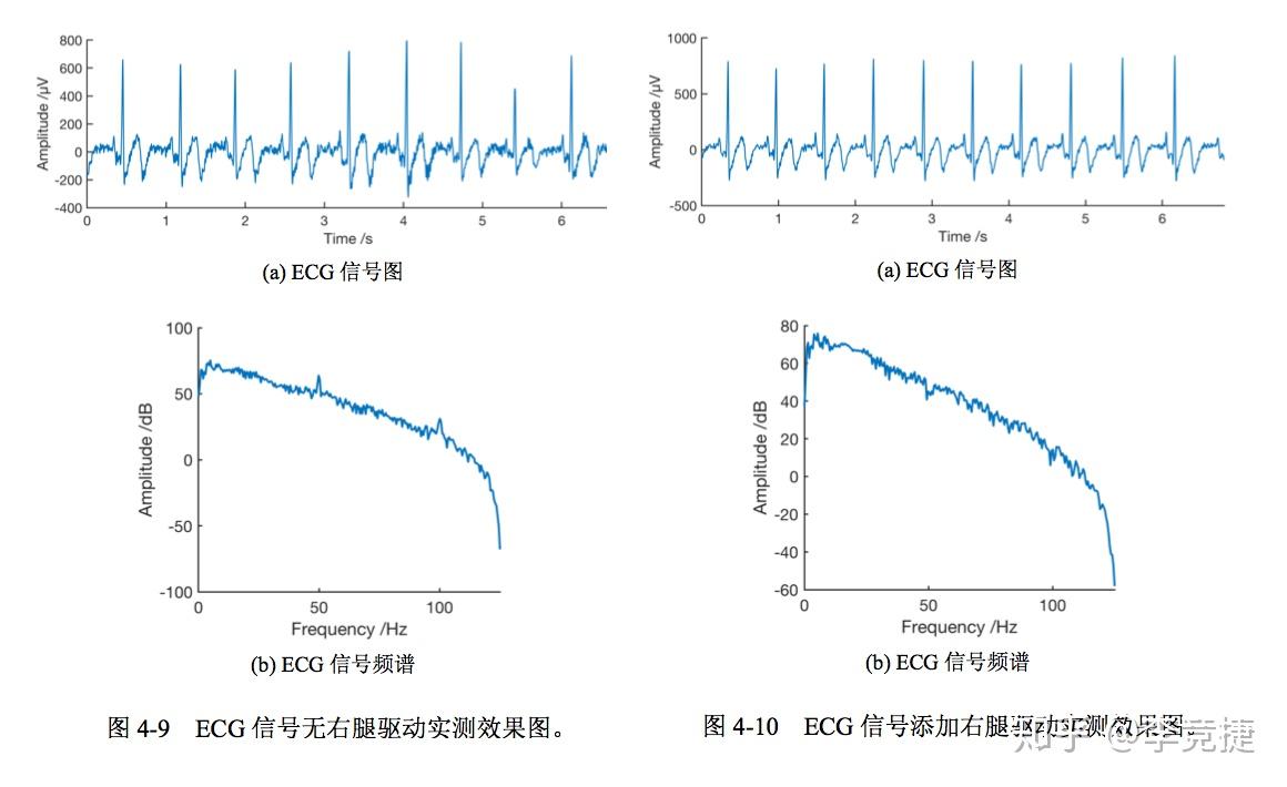 脑电EEG测量系统的实现-TI ADS1299+DSP - 知乎