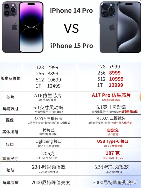 四款iPhone15怎么选最合适 - 知乎