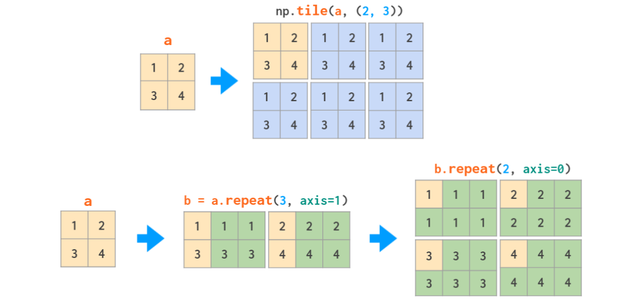 看图学NumPy：掌握n维数组基础知识点，看这一篇就够了 - 知乎