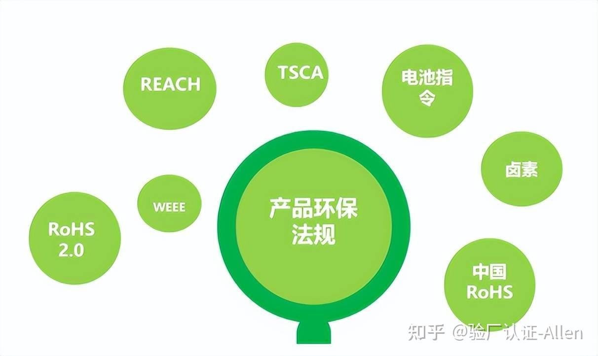解读 || QC080000产品有害物质过程管理体系 - 知乎