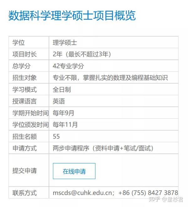 夏天的第一份offer | GPA3.3 商院学弟教你如何拿到港中深数据科学提前批Offer - 知乎