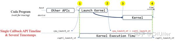 CUDA Profiling - 2: CUPTI Callback API 详细解析 - 知乎
