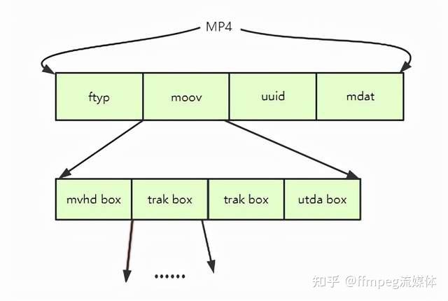 mp4封装格式各box类型讲解及IBP帧计算 - 知乎