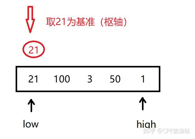 图解快排——快速排序算法 Quick Sort 知乎