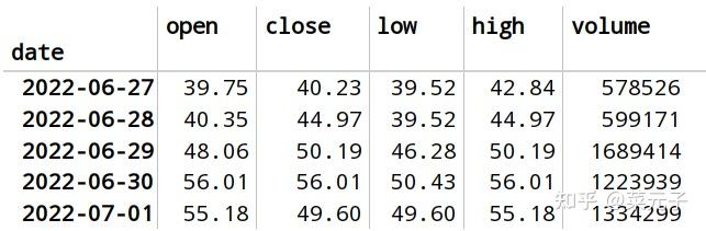 如何使用mpl-finance画K线图（4） - 知乎