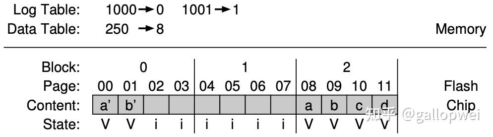 SSD入门全攻略——看这篇就够了 - 知乎