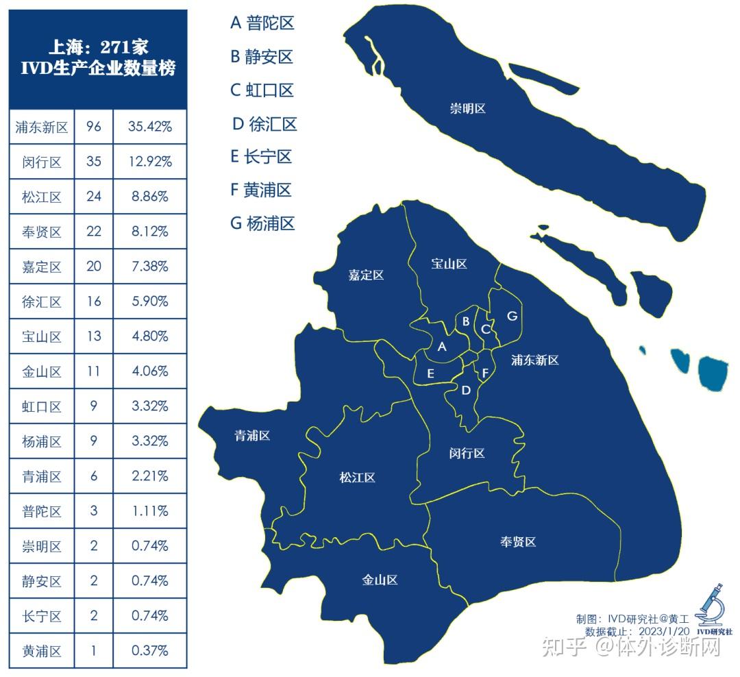 最新统计！中国2320家IVD企业名录大全！！！ - 知乎