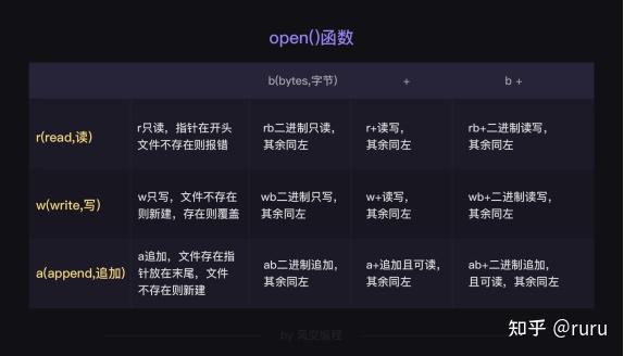 【python文件读写】1 文件读写基础 知乎