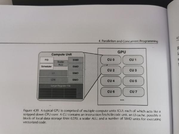 并发与并行编程（四）：SIMD向量处理与GPGPU编程简介 - 知乎