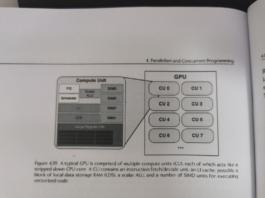 并发与并行编程（四）：SIMD向量处理与GPGPU编程简介 - 知乎