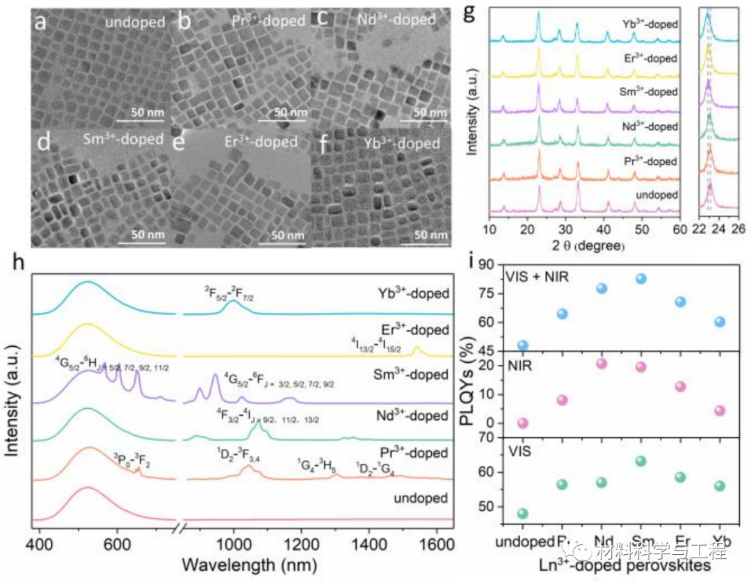 吉林大学《Angew》：单组分纳米荧光粉的宽覆盖和高效NIR发射！ - 知乎