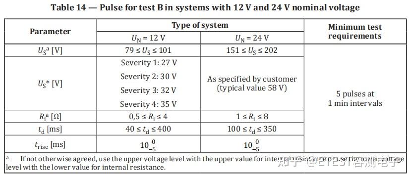 ISO 16750-2 2023版与2012版标准解读 - 知乎