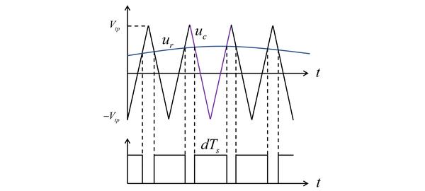 两电平spwm与svpwm之间的联系：零序分量（三次谐波）的分析与计算 - 知乎