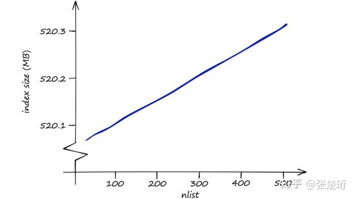 【机器学习 230】向量搜索和Faiss 使用指南 - 知乎
