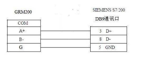 GRM530模块实现全国各地PLC远程组态王集中监控方案 - 知乎