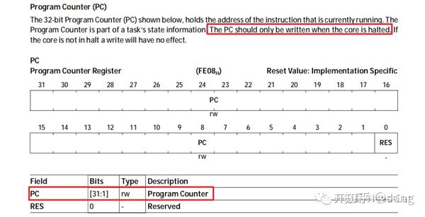 嵌入式开发：Multicore启动及同步 - 知乎