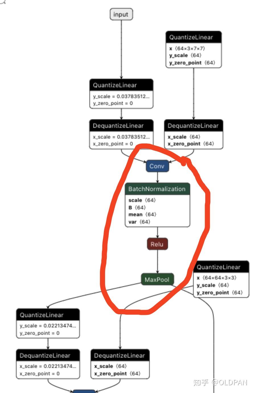 量化番外篇——TensorRT-8的量化细节 - 知乎