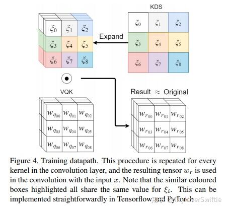 高效卷积运算 DSConv: Efficient Convolution Operator - 知乎