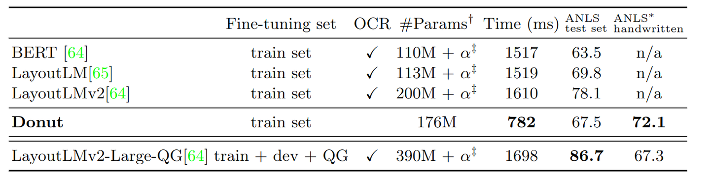 Donut:不用OCR中间过程也能理解图片文档 - 知乎