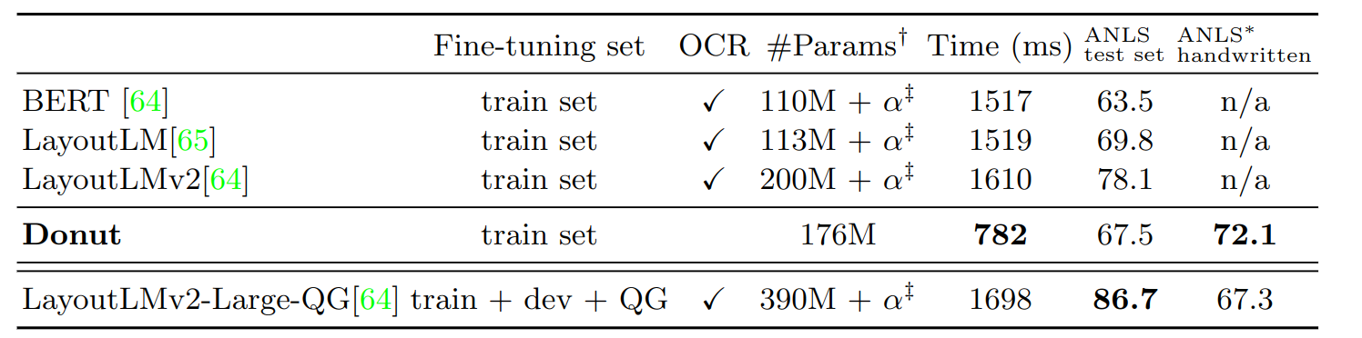Donut:不用OCR中间过程也能理解图片文档 - 知乎