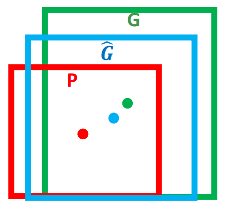 Bounding-box regression - 知乎