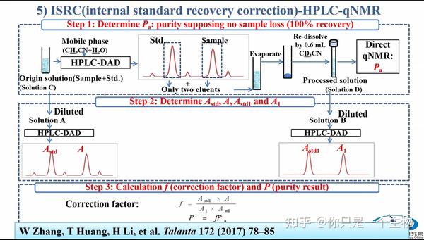 Quantitative Nuclear Magnetic Resonance(qNMR)Methods in Metrology - 知乎