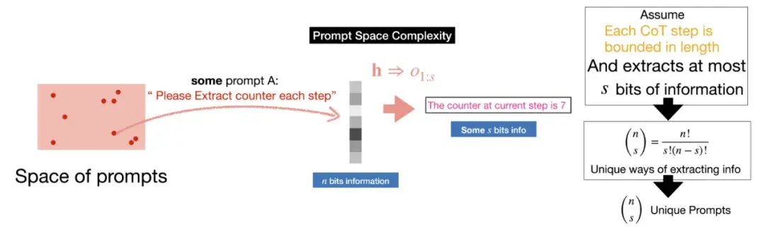 ACL 2025｜为什么你设计的 Prompt 会成功？新理论揭示大模型 Prompt 设计的奥秘与效能 - 知乎