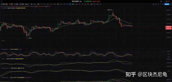 比特币btc12月20日行情分析 - 知乎