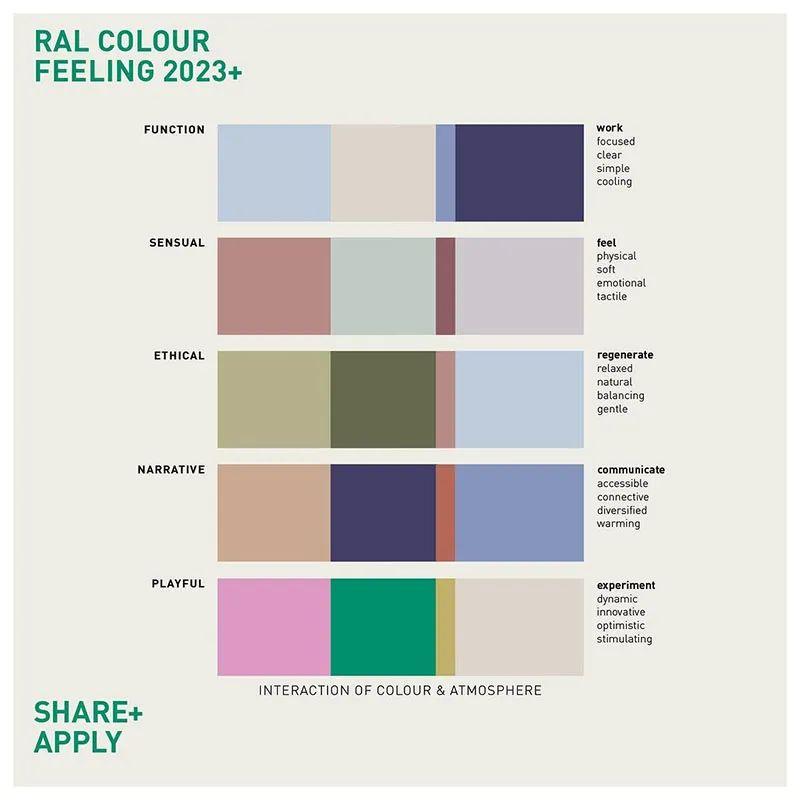 《劳尔RAL颜色趋势体验2023+》调色板如何应用？ - 知乎