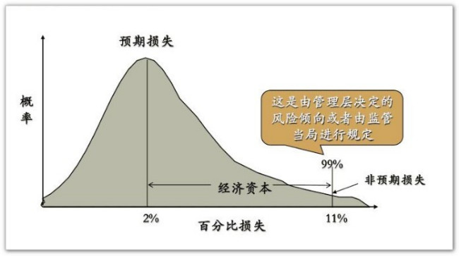 银行内部管理的核心技术——RAROC指标解读 - 知乎