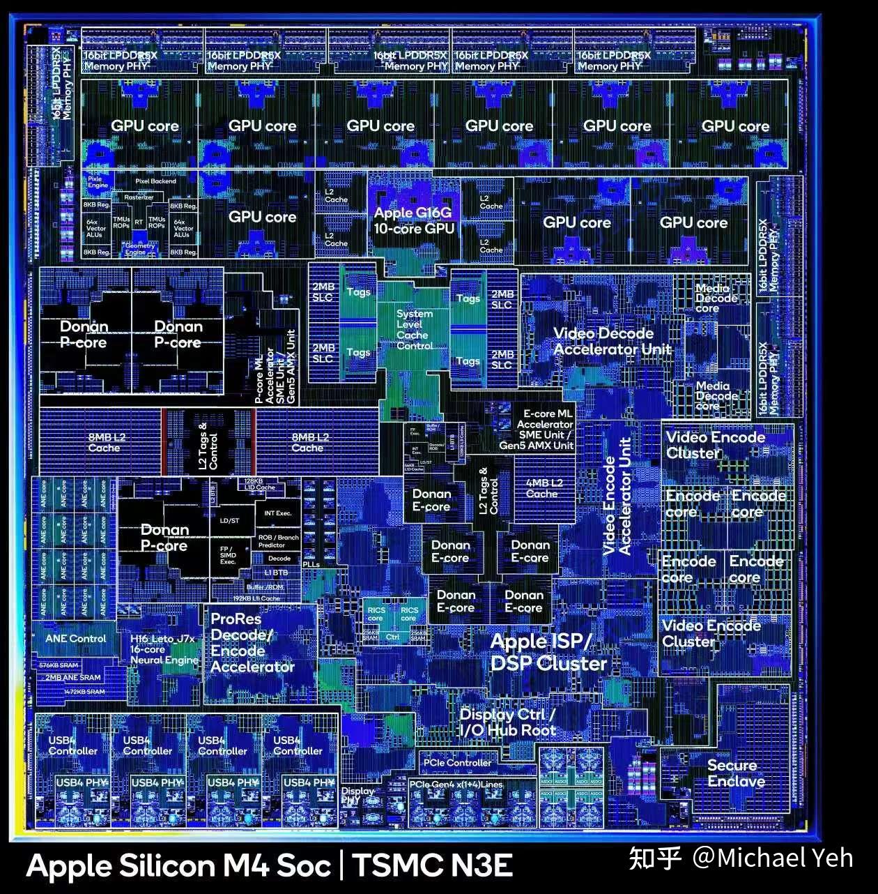 几张图看懂M4芯片 - 知乎