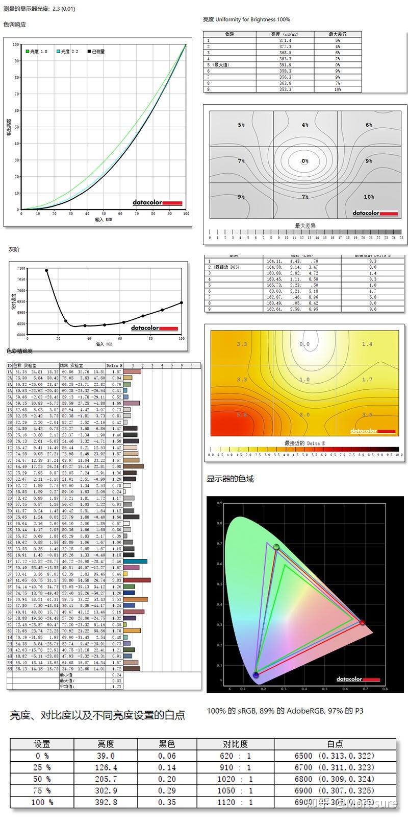 800元，2K320Hz，FastIPS，HDR400，联合创新27G2T评测 - 知乎