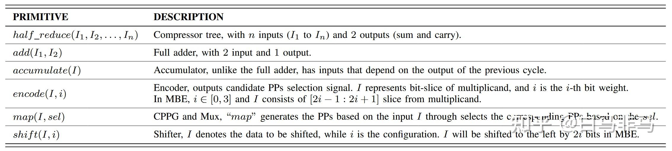 论文阅读——HPCA'25 High-Performance-Tensor-Processing-Engines - 知乎