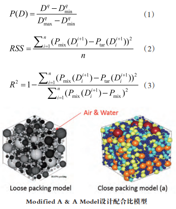 【解密UHPC材料的优化设计方法及未来发展方向】 - 知乎