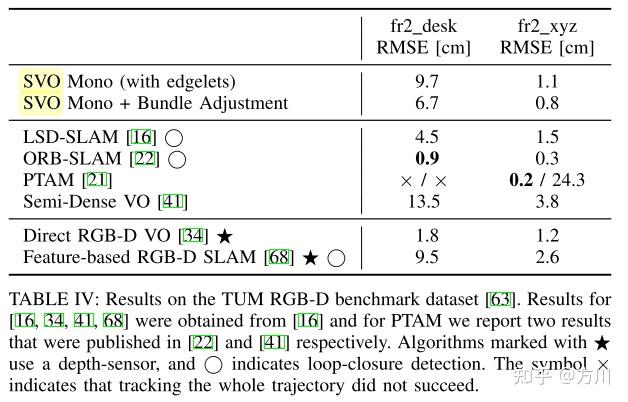 SVO2: 适应于单目-多目相机系统的半直接法视觉里程计 - 知乎