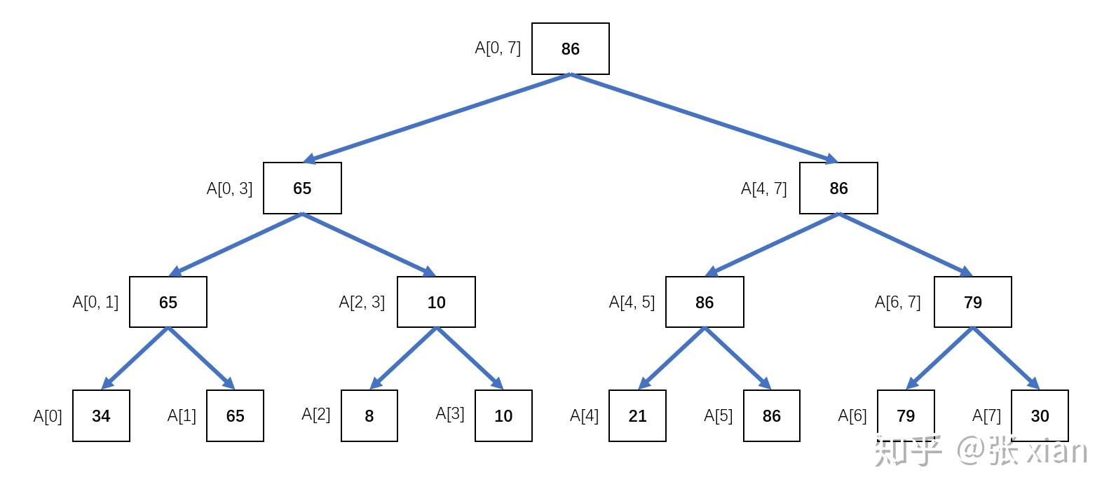 线段树详解与实现 - 知乎