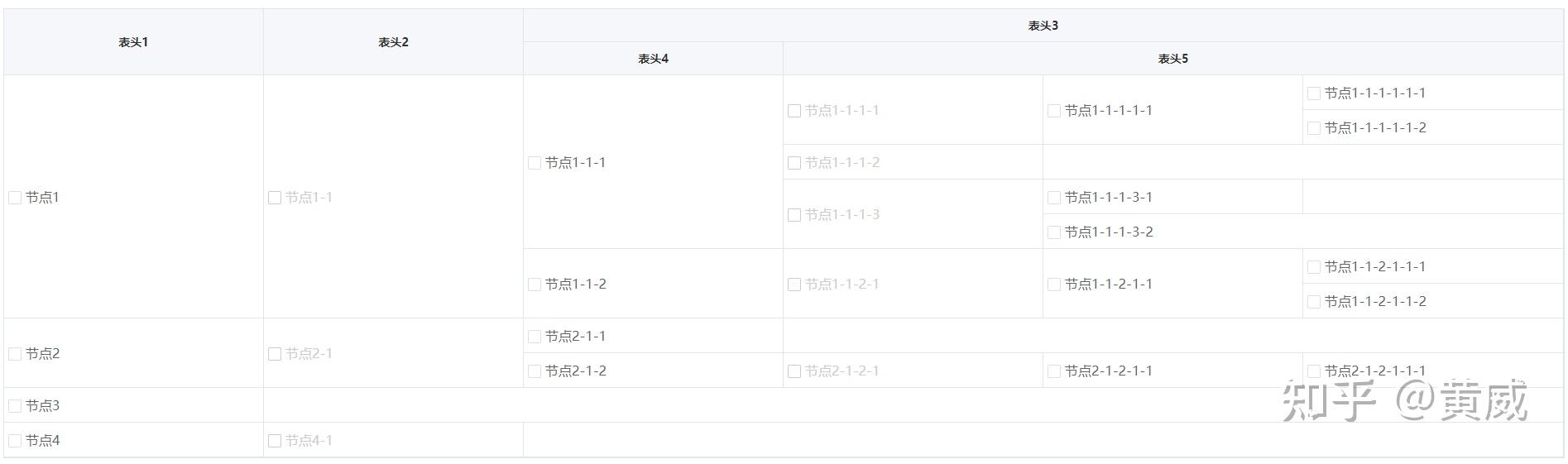 vue实现树形数据结构转表格table组件vue-tree-to-table - 知乎