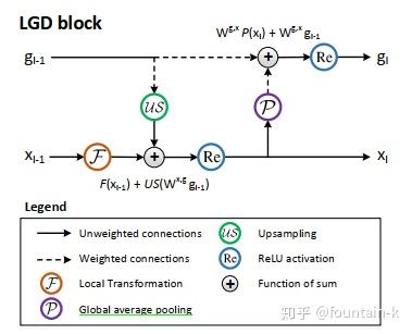 Learning Spatio-Temporal Representation with LGD - 知乎
